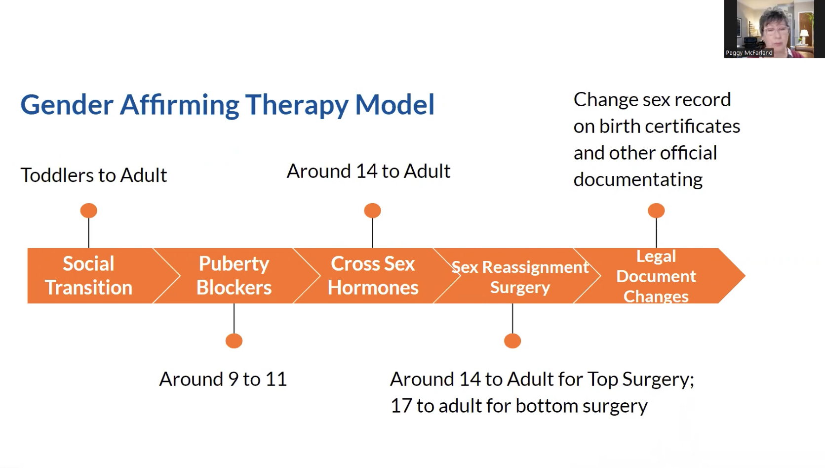 Idaho State Gov. Pushes Gender Affirming Therapy on Kids