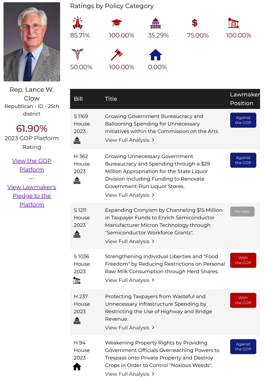 Rep. Lance Clow (Dist. 25, Seat A) - Magic Valley Liberty Alliance