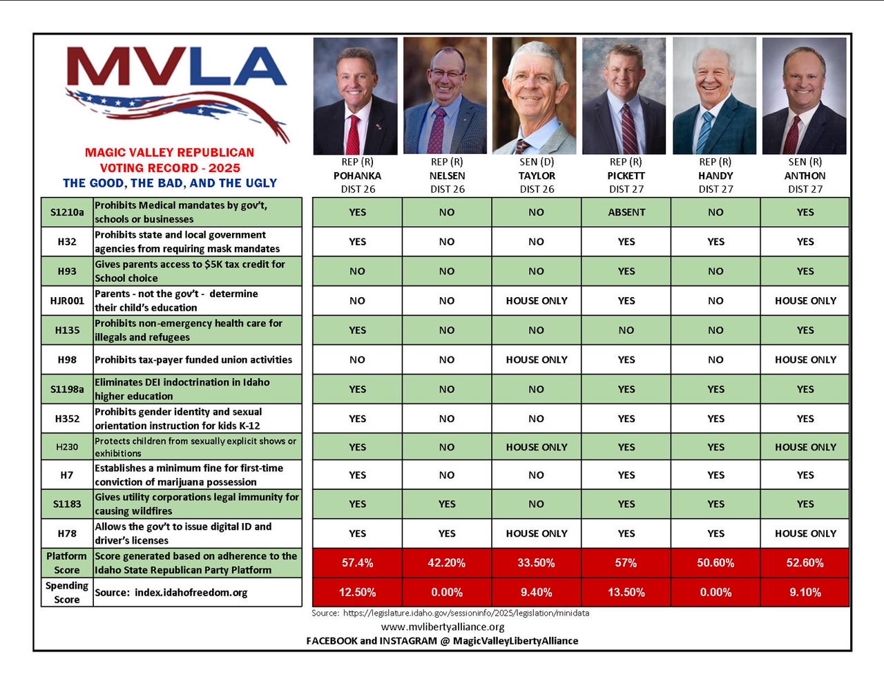 Call to Action: Tell Rep. Jack Nelsen (Dist. 26) to Stop Voting Like a ...