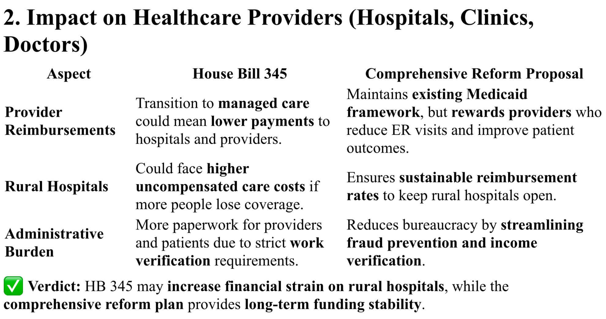 Idaho's Medicaid Reform Bill 345: Cost-Cutting or Coverage Crisis ...